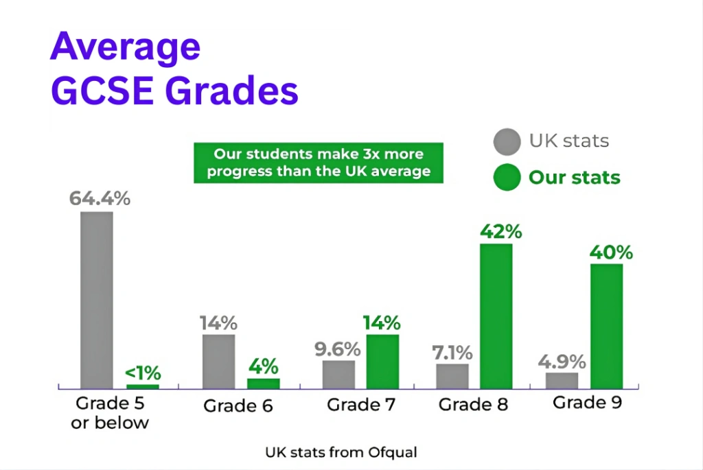 Why Us – JPW Tutors